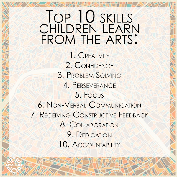 Top 10 Skills Children Learn from the Arts – Kerry Hishon